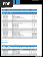 Cummins Data Sheet C550D5 | PDF | Engines | Diesel Engine