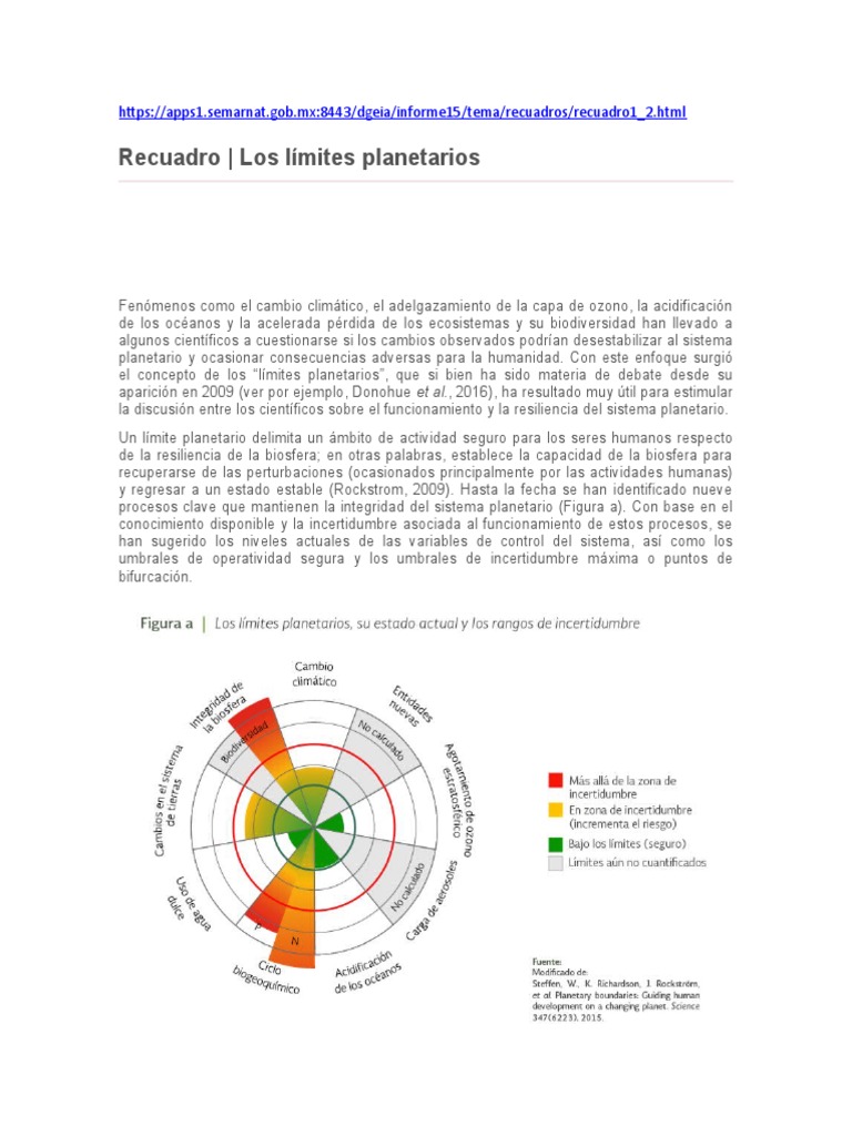 Límites Planetarios y Riesgos Actuales | PDF | Biodiversidad ...