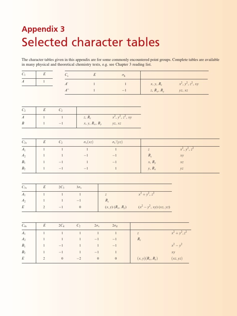 Tablas de Caracteres | PDF