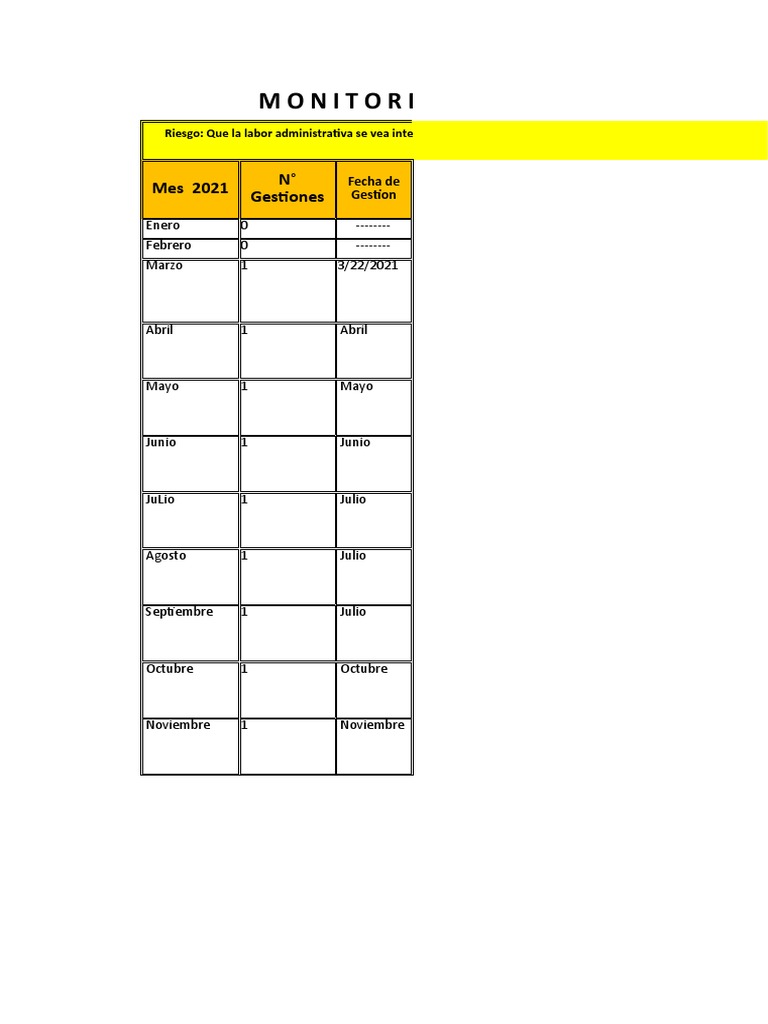 Monitoreo Gestion de Implementacion de Instructivo y Capacitacion Beta | PDF | Santiago