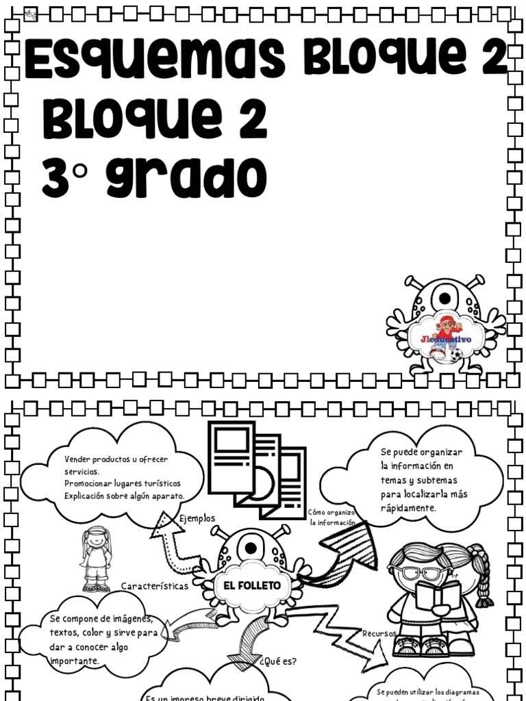 3°? Mapas Mentales - II Bloque | PDF | Respiración | Plantas