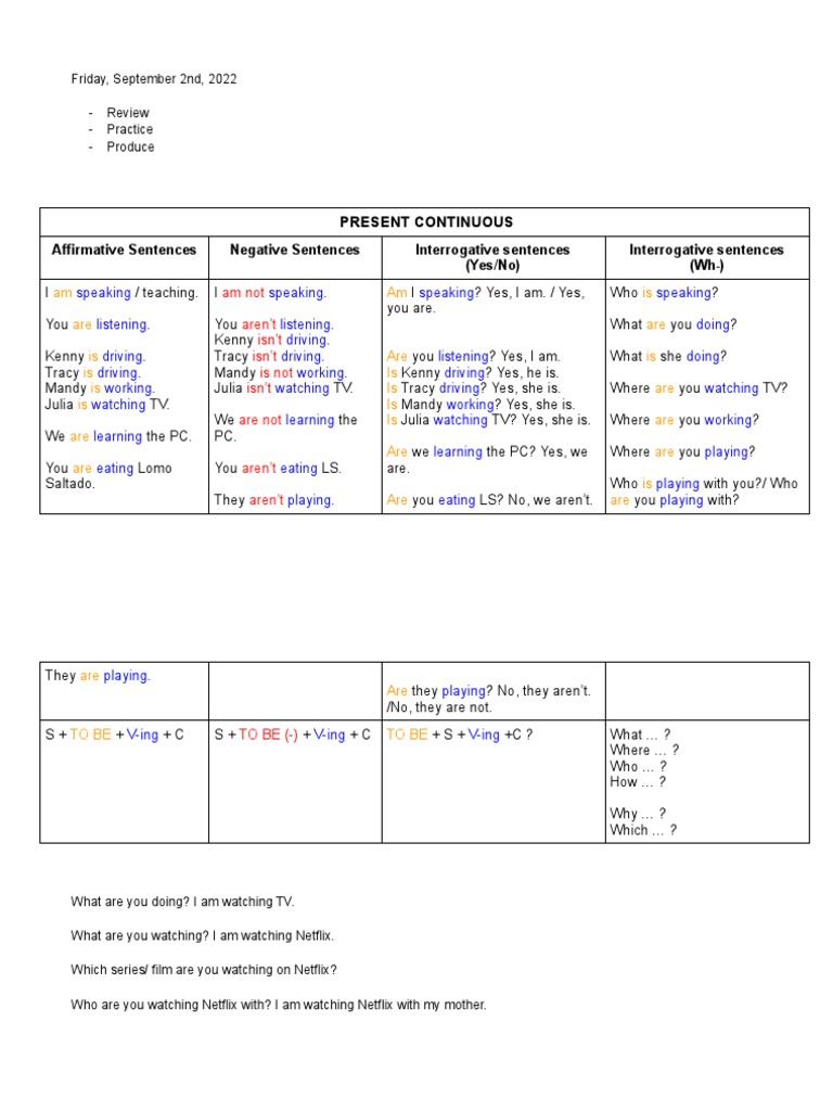 Present Continuous - Group 25 | PDF | Language Mechanics | Grammar