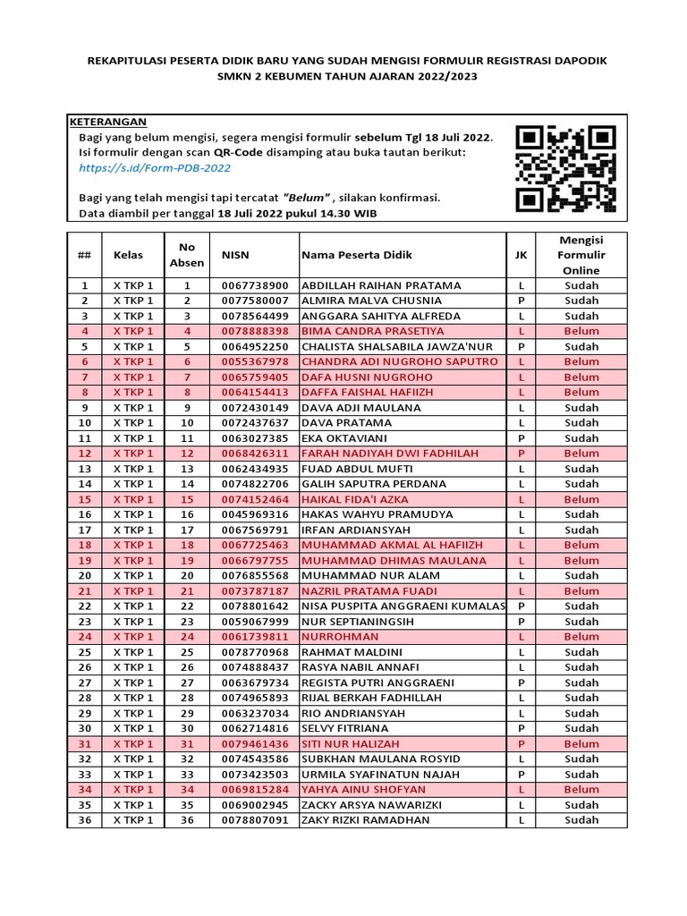 REKAP PENGISIAN FORMULIR PESERTA DIDIK BARU TA 2022-2023 - Per 18 Juli ...