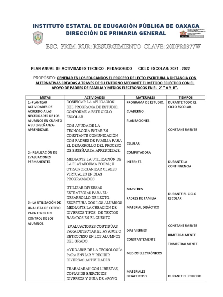 Formatos Resurg | PDF | Método de enseñanza | Enseñando