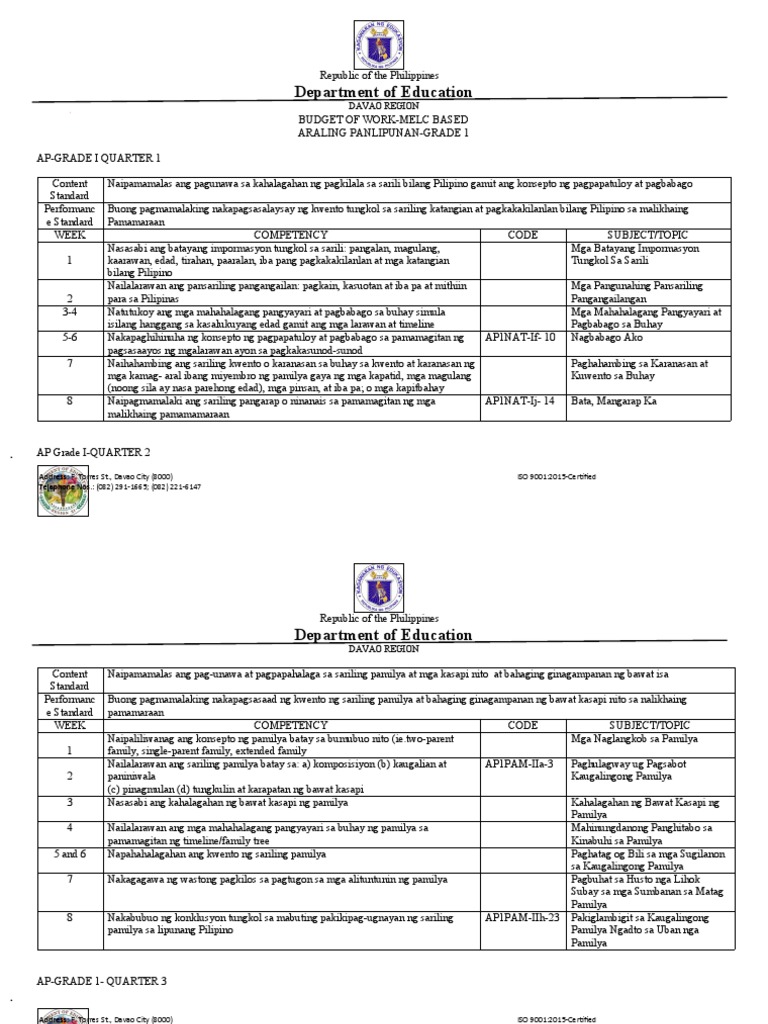 AP Budget of Work G1 G10 | PDF