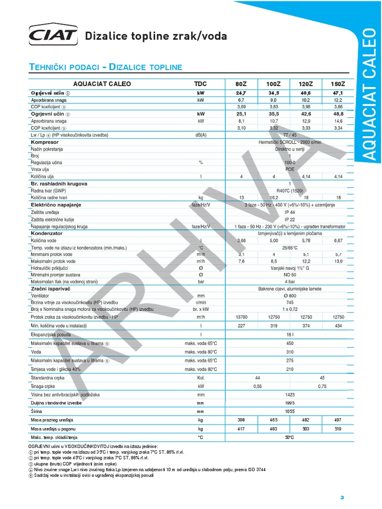 Toplotna Pumpa | PDF