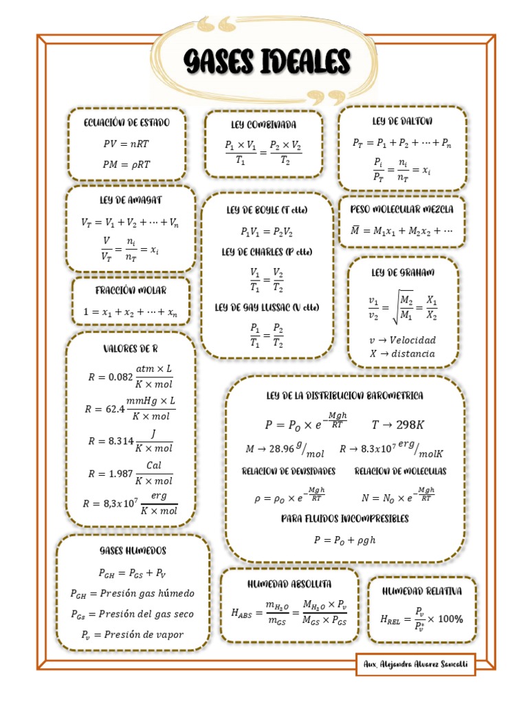 Formulario de Gases Ideales y Leyes | PDF | Química Física | Ingeniería ...
