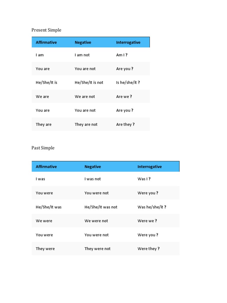 Tablas Verbo To Be | PDF | Language Families | Linguistics