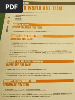 Kill Team 2024 Starter Rules | PDF