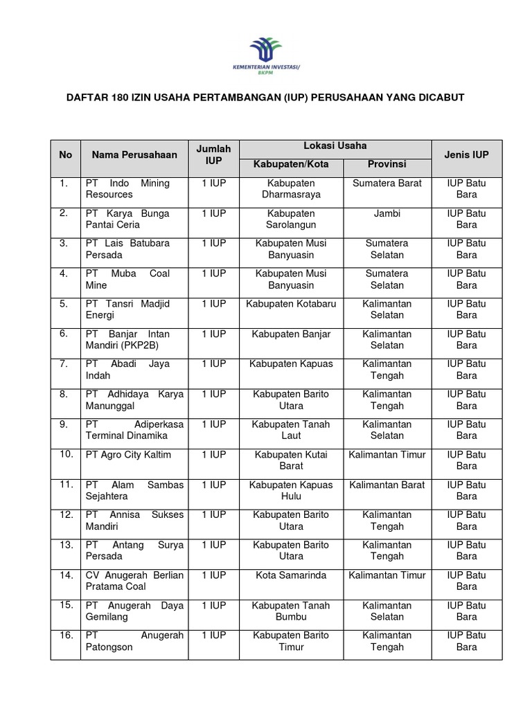 Daftar Perusahaan Yang DIcabut | PDF