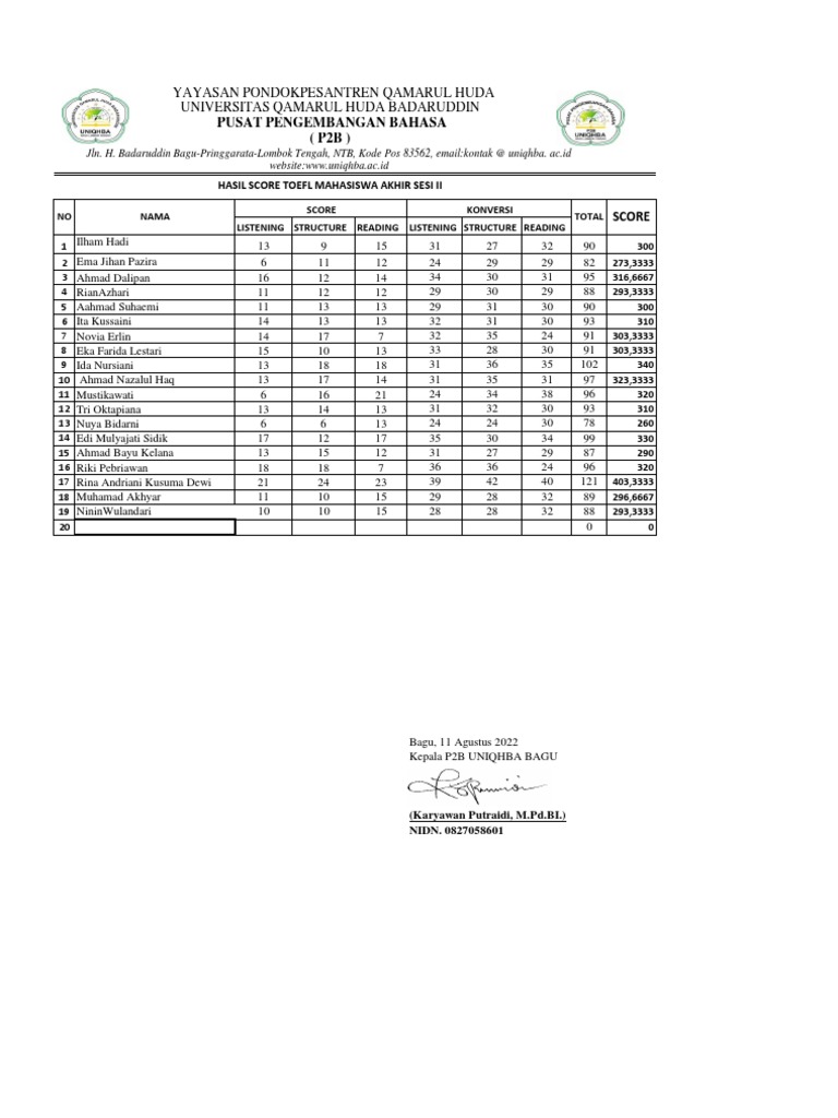 Rekap Hasil Tes Sesi 2 | PDF