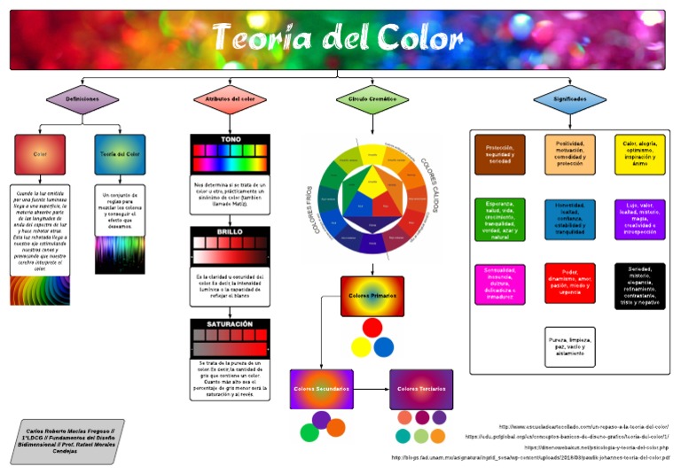 Teoría Del Color | PDF | Color | Ligero
