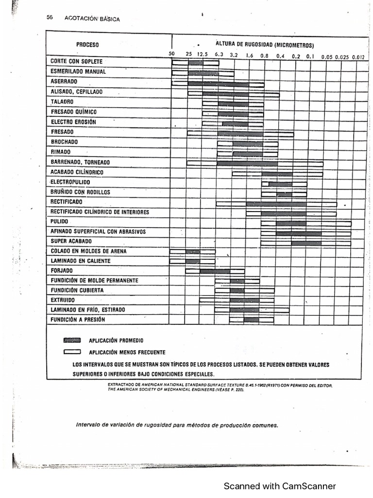 Rugosidad 09-12-2022 07.48 | PDF Rugosidad 09-12-2022 07.48 | PDF
