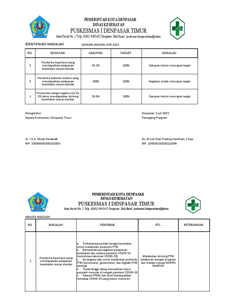 2-IDENTIFIKASI MASALAH DAN RTL PTM 2021 SMST I Sesuai INOVASI PTM | PDF