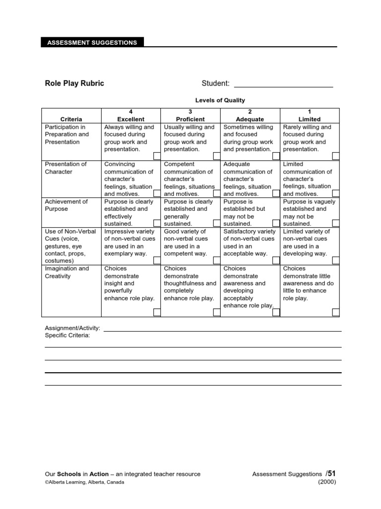 roleplay_rubric | PDF | Nonverbal Communication | Rubric (Academic)