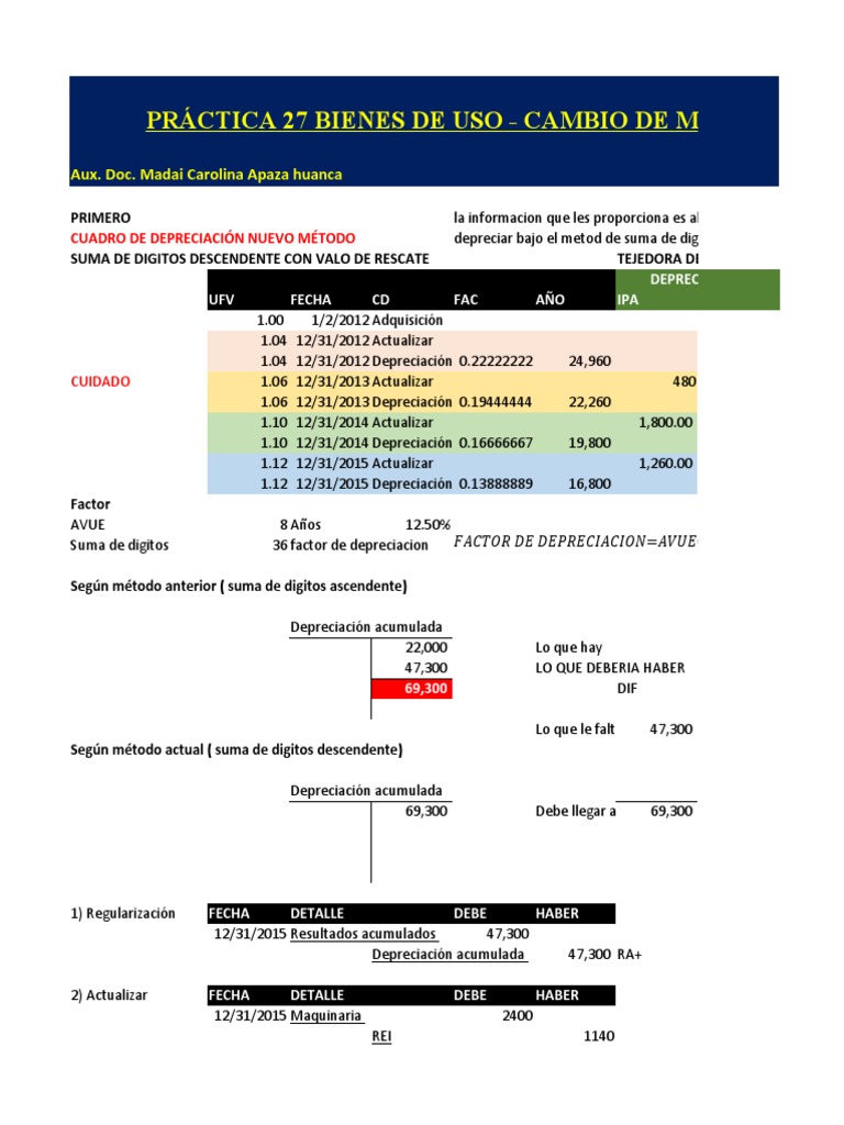 PRÁCTICA 27 Bienes de Uso - Cambio de Método de Depreciación Solución | PDF | Pagos | Corporaciones
