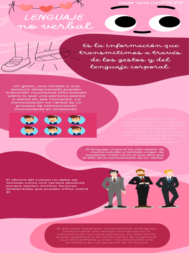 Lenguaje No Verbal | PDF