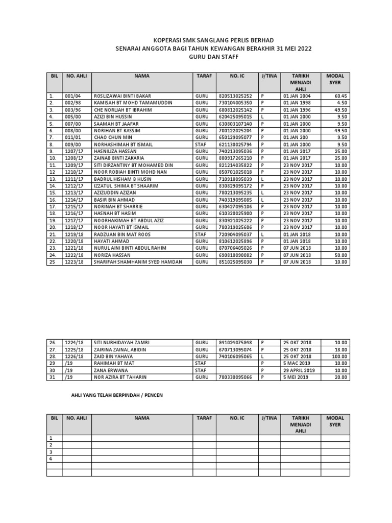 Senarai Anggota Koperasi SMK Sanglang | PDF