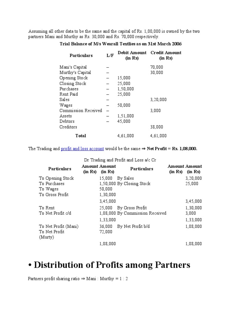 Profit Distribution in Partnership Accounts | PDF