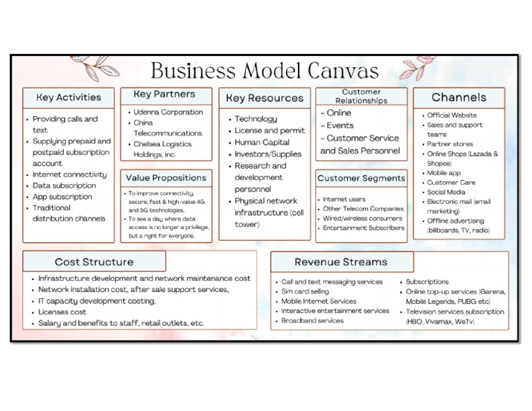 Business Model Canvas | PDF
