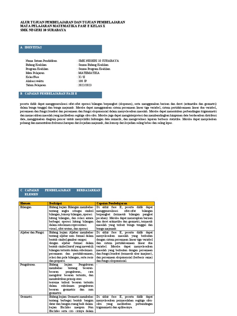 Template Alur Tujuan Pembelajaran (TP Atp) | PDF
