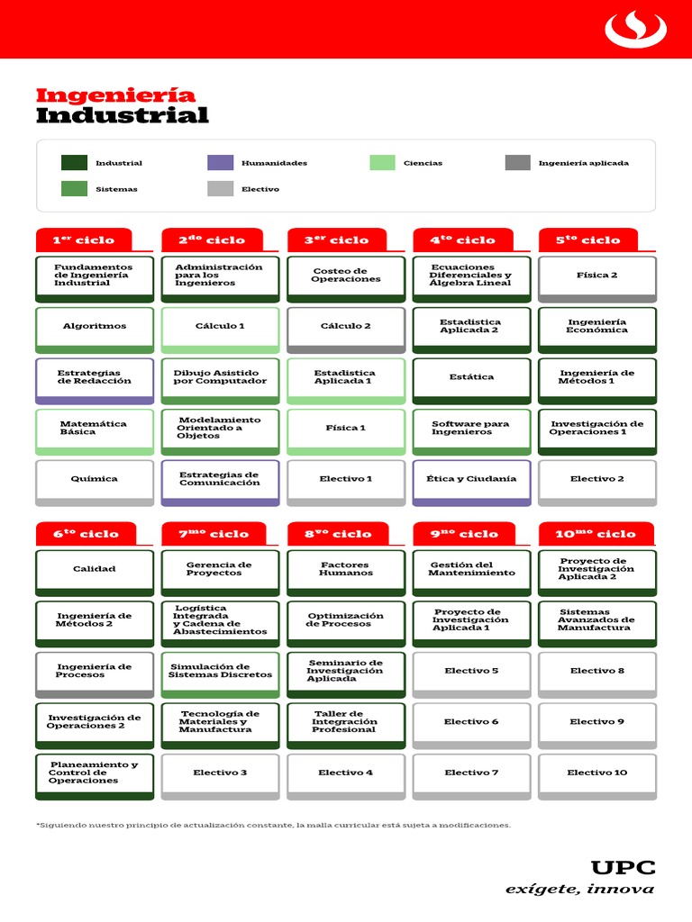 Plan Upc | PDF | Ingeniería | Science