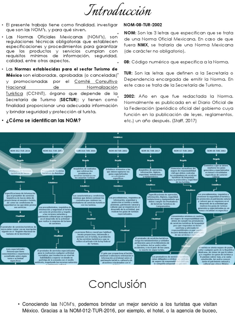 Mapa Conceptual NOM's | PDF | México | Turismo