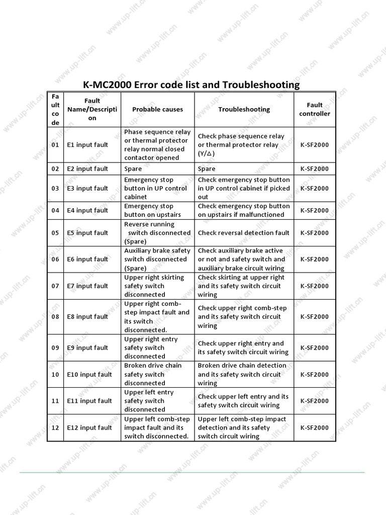 K MC2000 Error Code List and Troubleshooting | PDF | Switch | Electricity