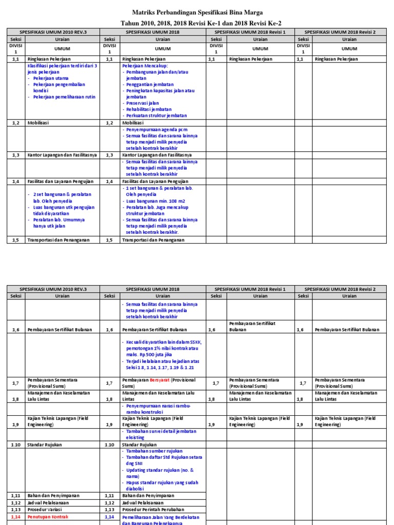 Matriks Perbandingan Spesifikasi BM | PDF