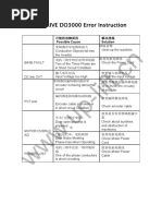 Torin Drive Elevator Motor Specifications | PDF | Electric Motor | Gear