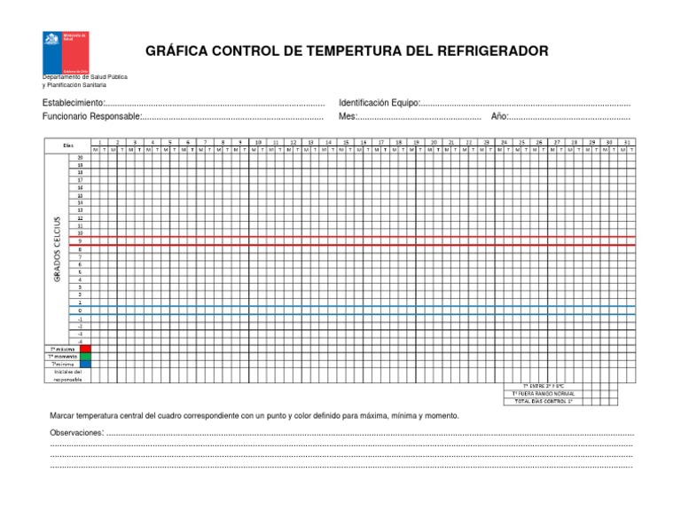 Gráfica Control de Temperatura de Refrigerador | PDF