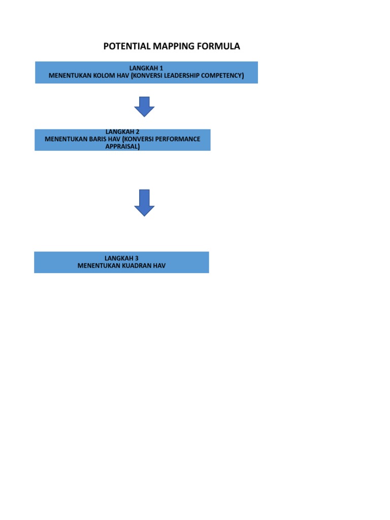 Talent Mapping Toolskit | PDF | Business | Cognitive Science