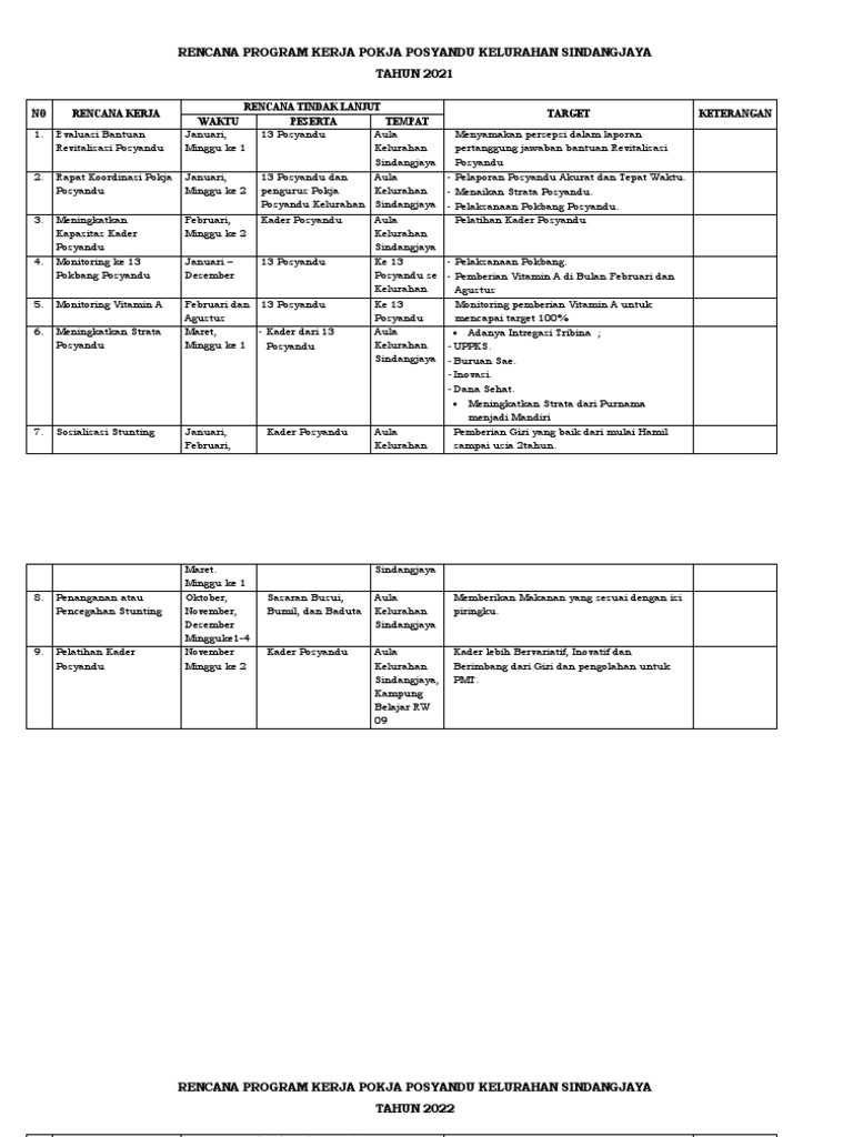 Rencana Program Kerja Pokja Posyandu Kelurahan Sindangjaya 2022 | PDF