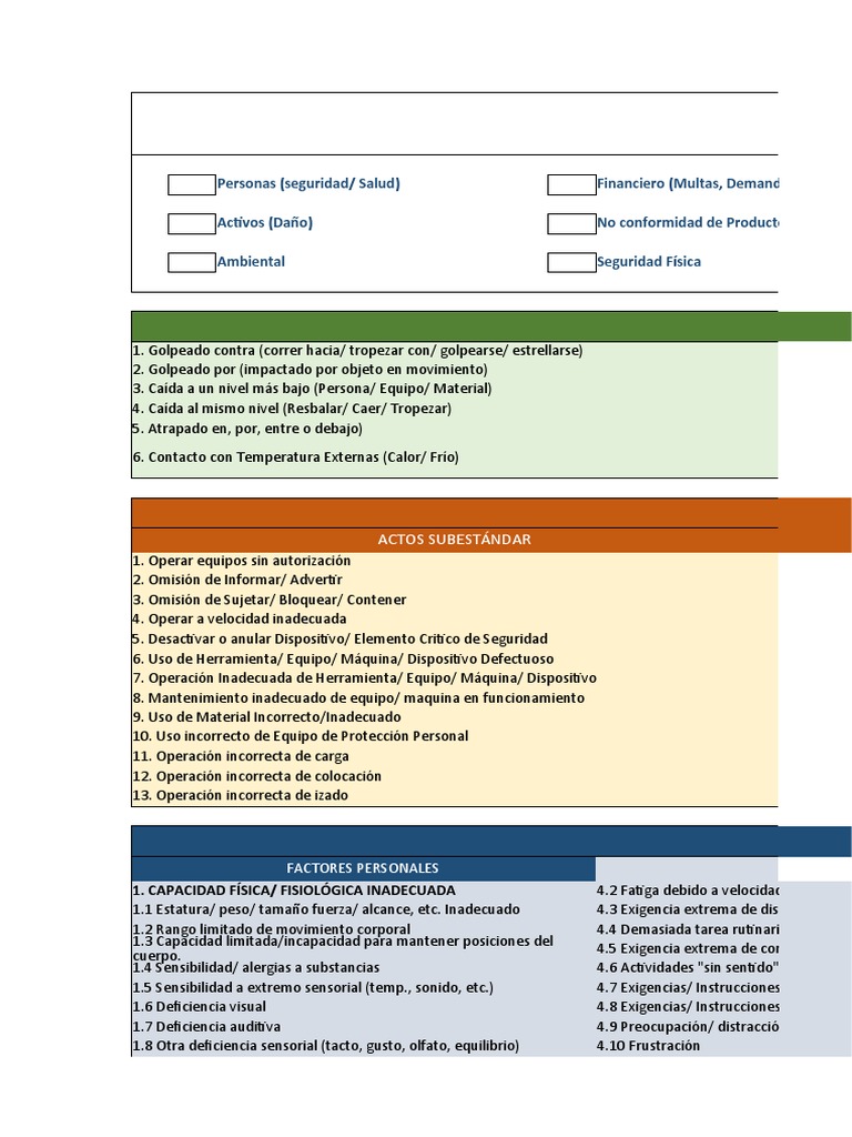 Tabla TASC | PDF | Planificación | Estrés (biología)