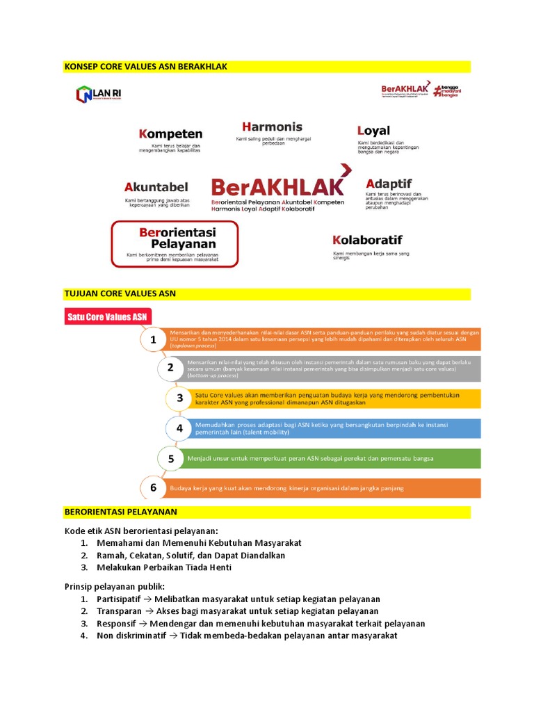 Konsep Core Values Asn Berakhlak | PDF