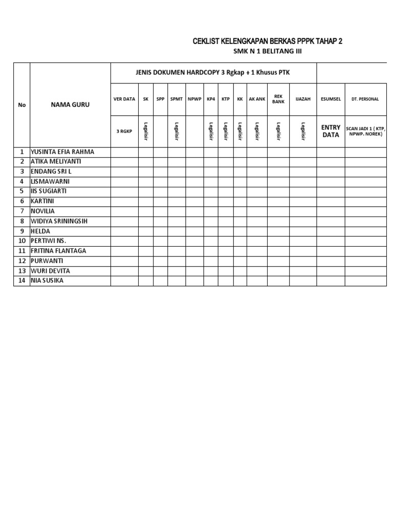 Ceklist Kelengkapan Berkas | PDF