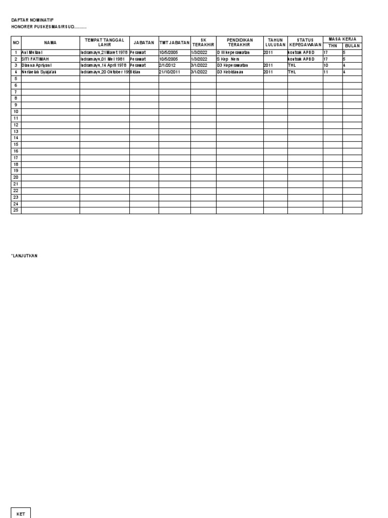 Daftar Honorer Puskesmas/RSUD | PDF