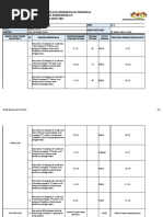 Langkah Pelaksanaan PPGB 2.0 Dalam SGMy Mac 2025 | PDF