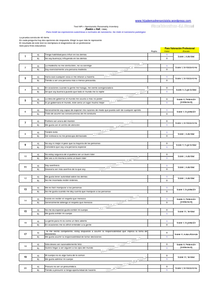 Test de Raskin Hall | PDF