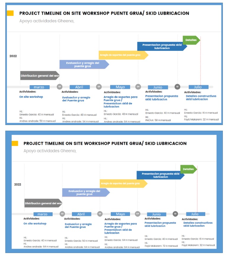 Timeline Gheena | PDF
