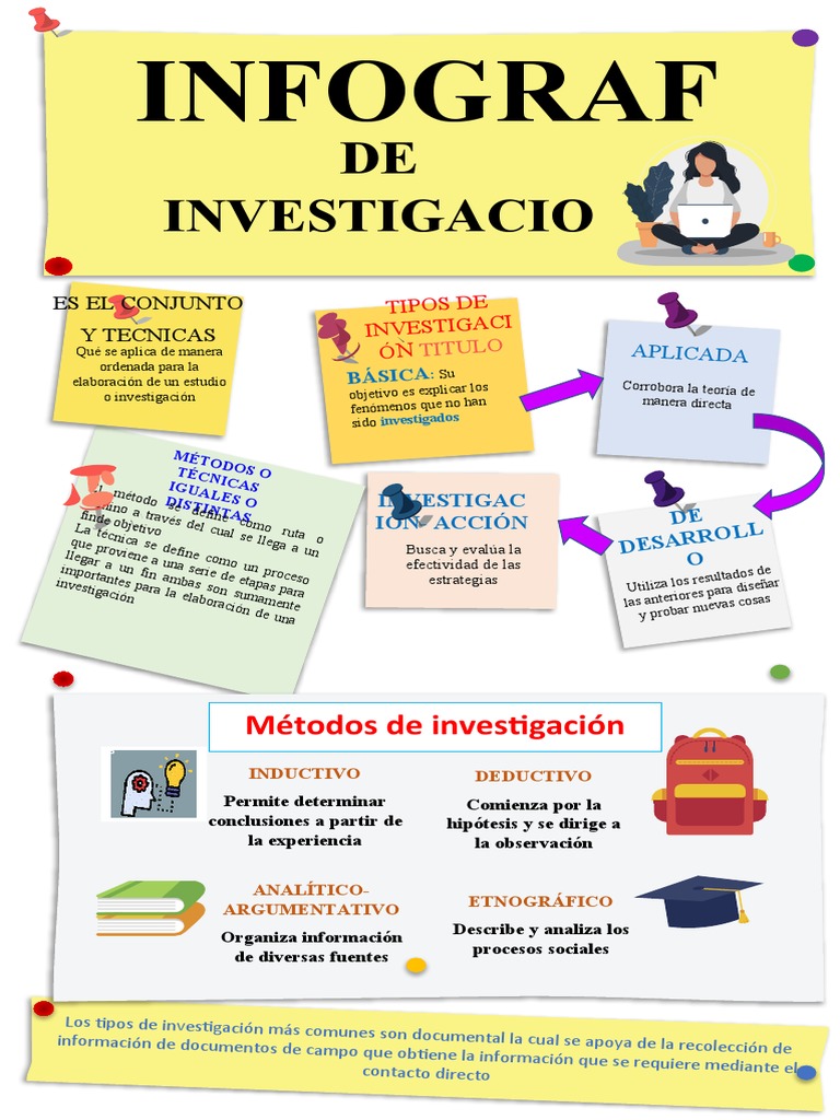 INFOGRAFIA | PDF | Science | Metodología