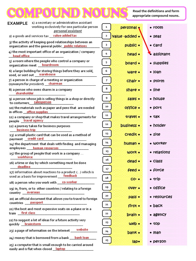 W01 - PE1 - Homework - Compound Nouns | PDF | Credit | Finance & Money ...