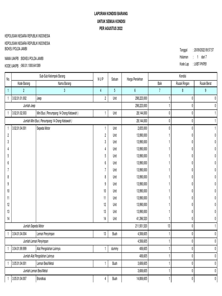 Laporan Kondisi Barang Pdf