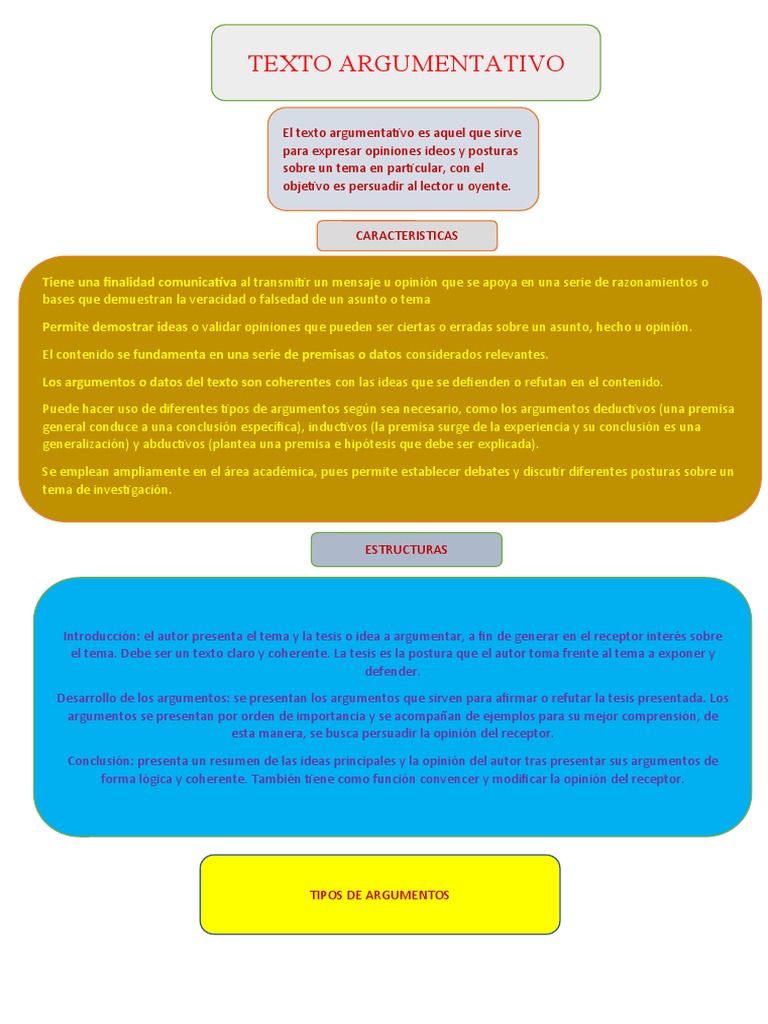 Textos Argumentativos Semana 11 | PDF | Razonamiento inductivo | Interacciones de disciplina ...