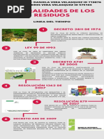 Infografía Generalidades de Los Residuos | PDF | Residuos | Reciclaje