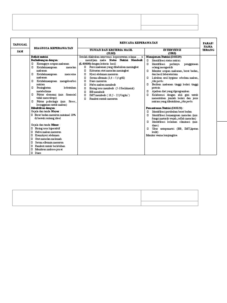 Manajemen Defisit Nutrisi | PDF