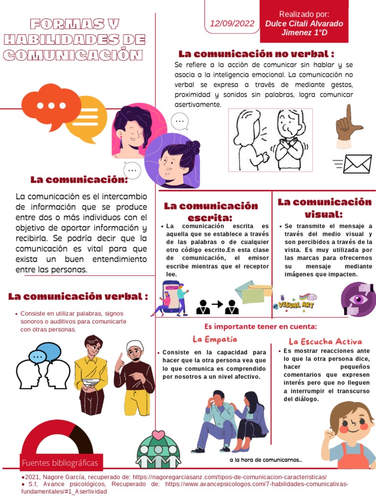 Cartel Comunicacion | PDF | Comunicación | Ciencias del comportamiento