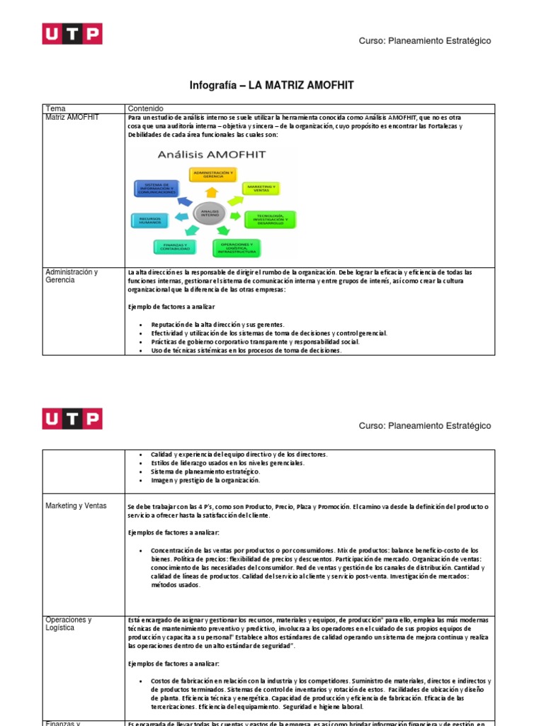Semana 04 - Infografía - LA MATRIZ AMOFHIT | PDF | Planificación ...
