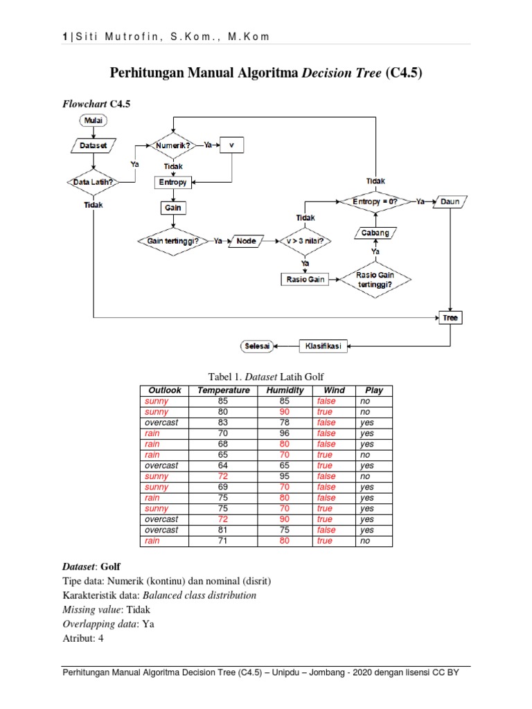 Perhitungan Manual C45 Golf | PDF