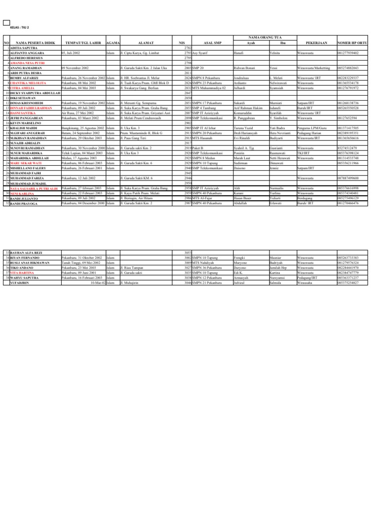 Data Siswa Baru Kelas X Baru | PDF Data Siswa Baru Kelas X Baru | PDF